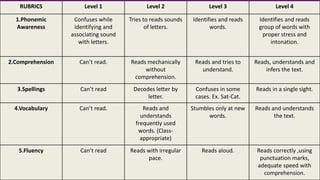 Assessing reading (1) | PPTX