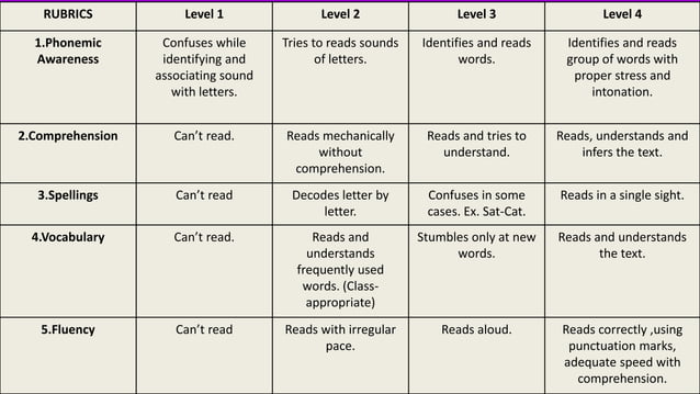 Assessing reading (1) | PPTX