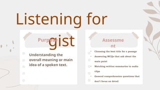 assessing receptive skills: reading and listening | PPTX