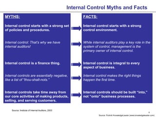 Assessing risks and internal controls training | PPT