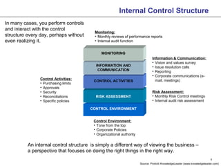 Assessing risks and internal controls training | PPT