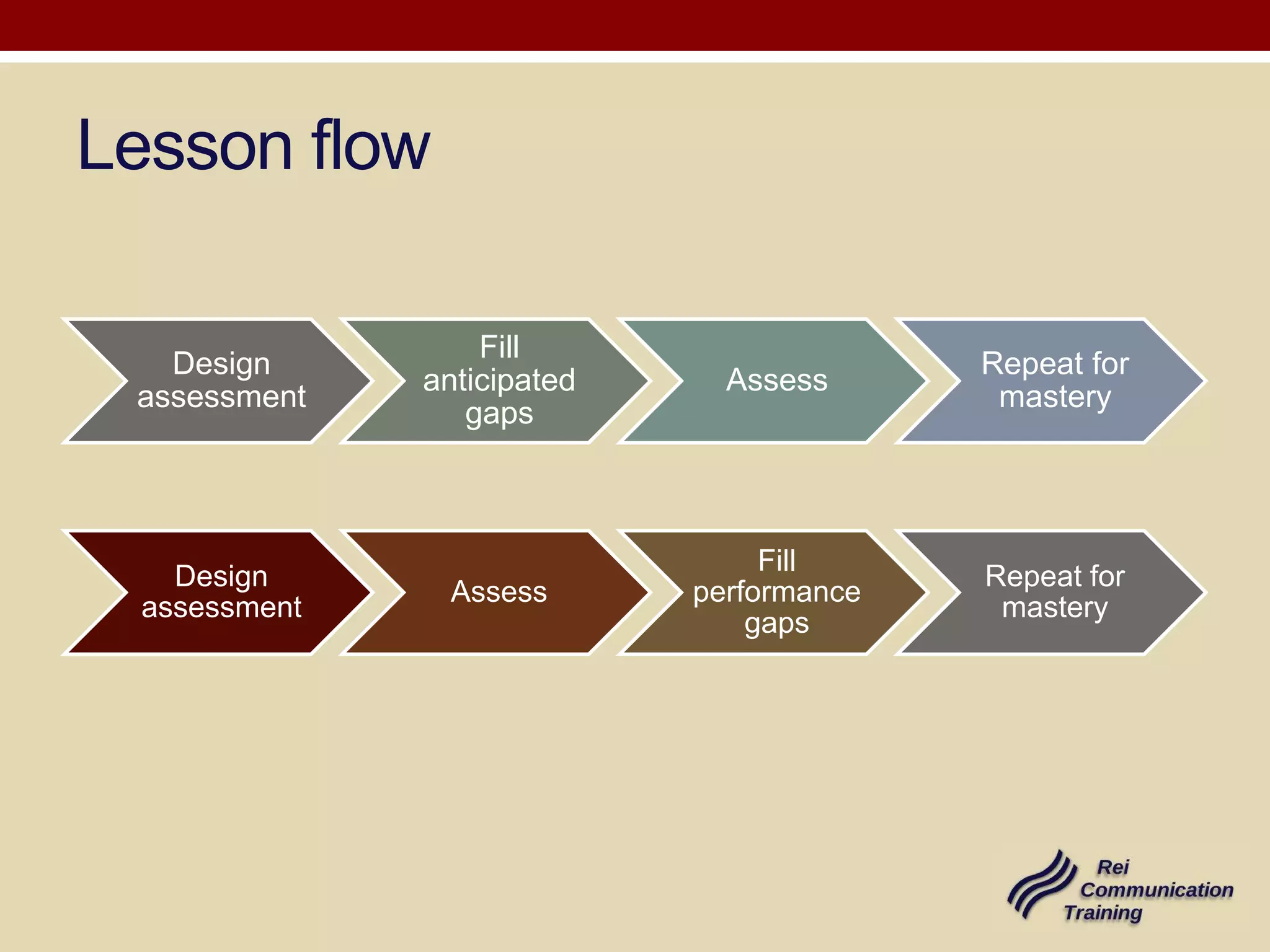 Assessing role plays and simulations | PPT Assessing role plays and simulations | PPT