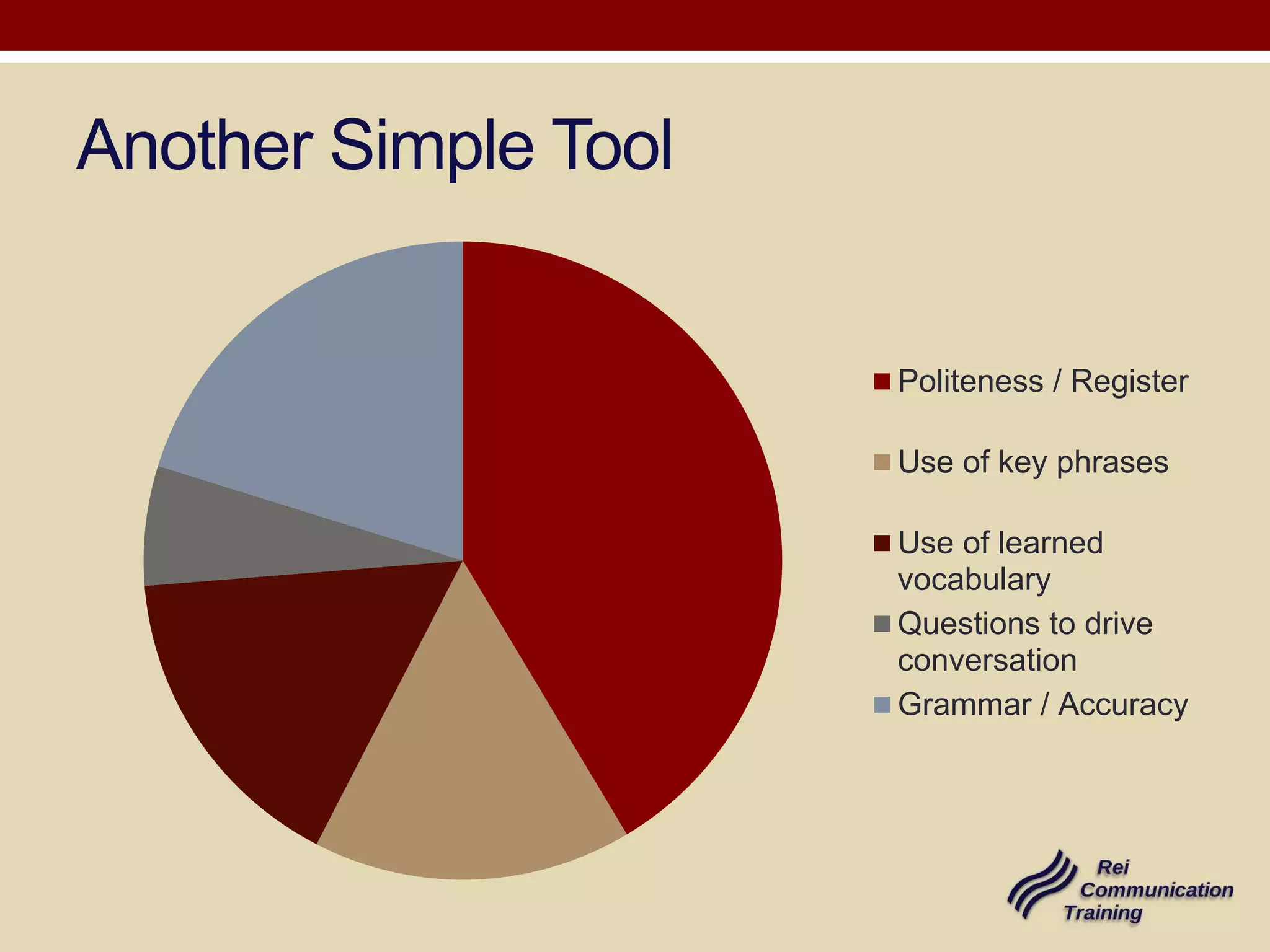 Assessing role plays and simulations | PPT Assessing role plays and simulations | PPT