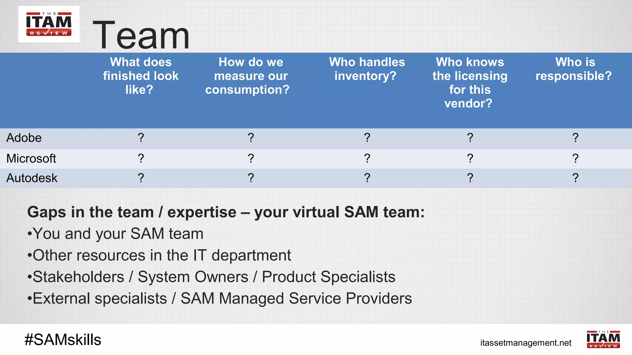 Assessing SAM Maturity | PPT