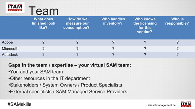 Assessing SAM Maturity | PPT
