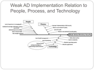 Assessing security of your Active Directory | PPT