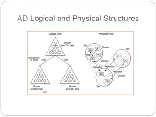 Assessing security of your Active Directory | PPT