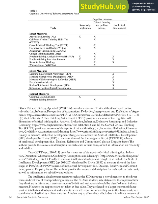 Assessing Service-Learning | PDF | Education industry | Industries