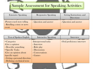 Assessing speaking | PPTX