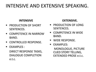 Assessing speaking | PPT