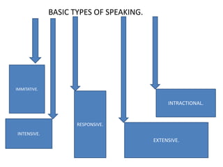 Assessing speaking | PPT