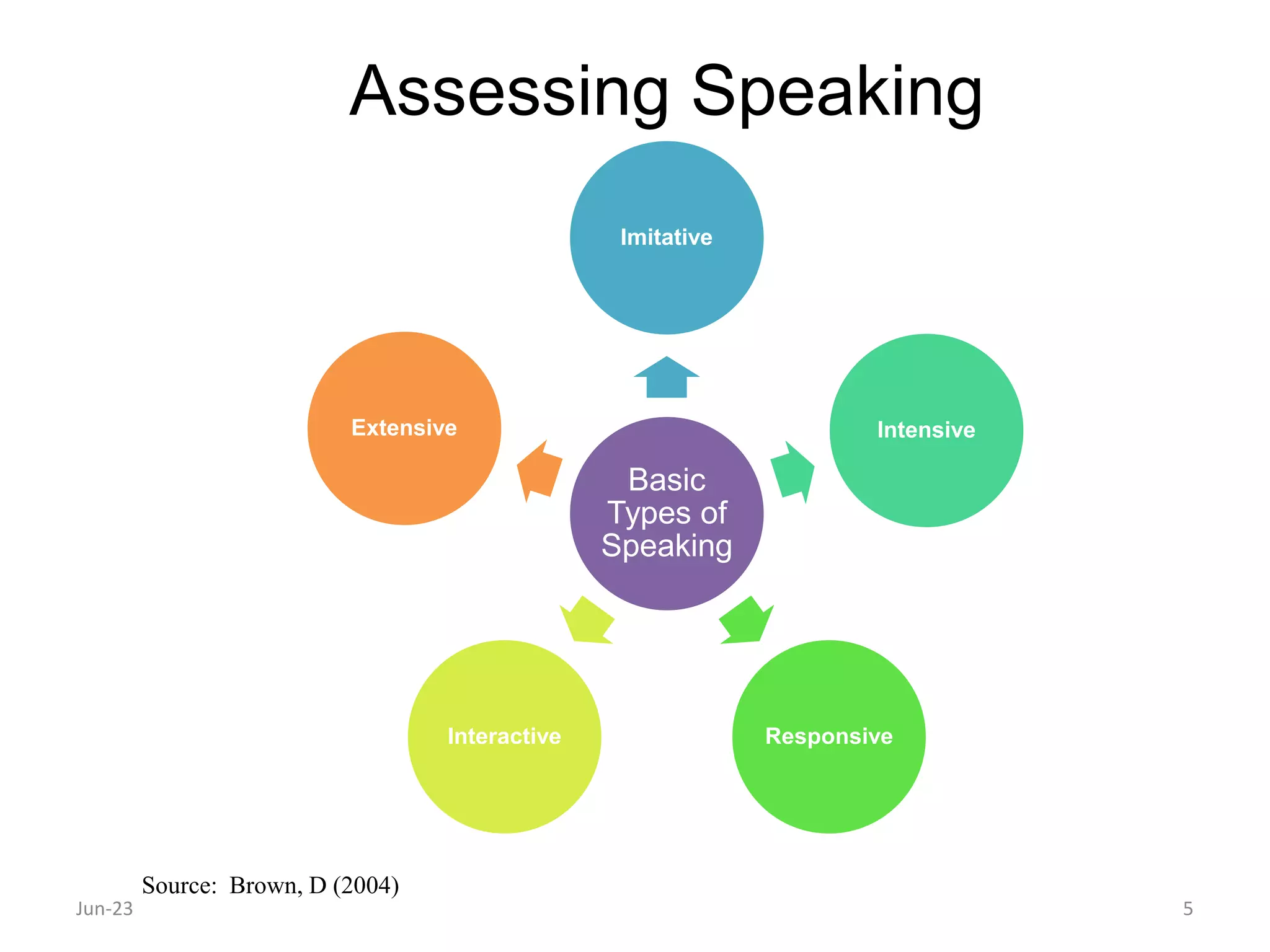 Assessing Speaking.pptx