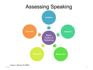 Assessing Speaking.pptx