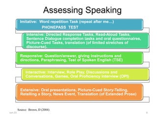 Assessing Speaking.pptx