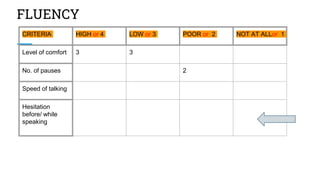 Assessing speaking | PPTX