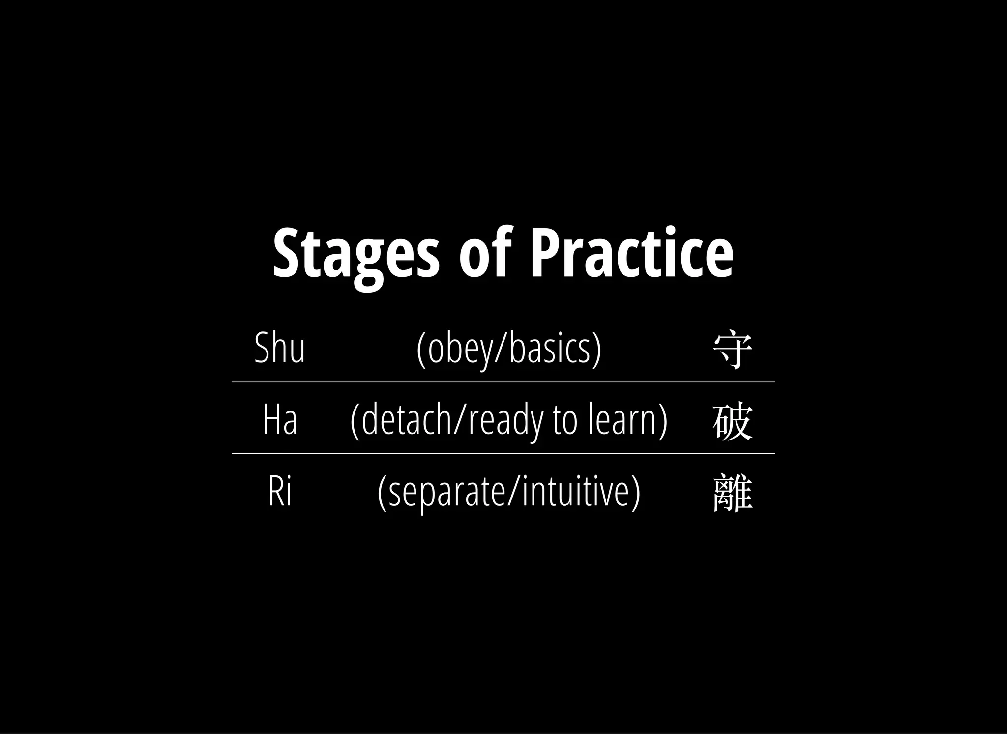 Assessing stages of practice | PPT