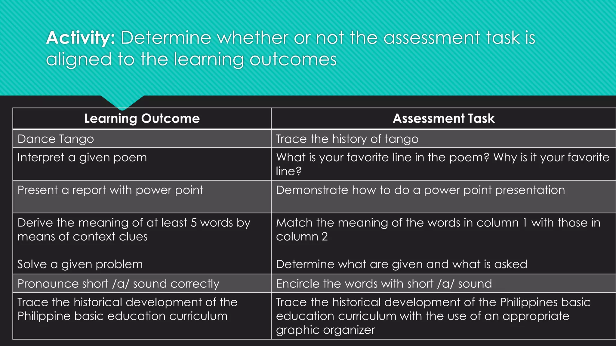 Assessing student learning outcomes | PDF