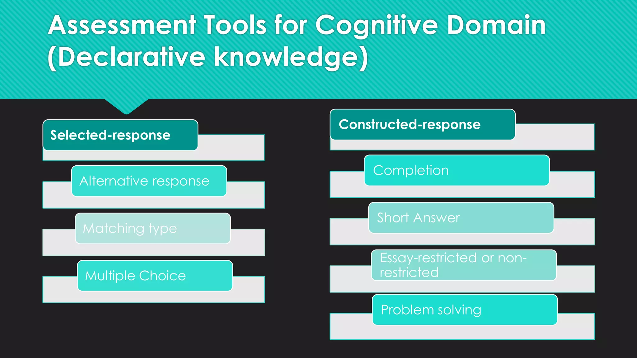 Assessing student learning outcomes | PDF
