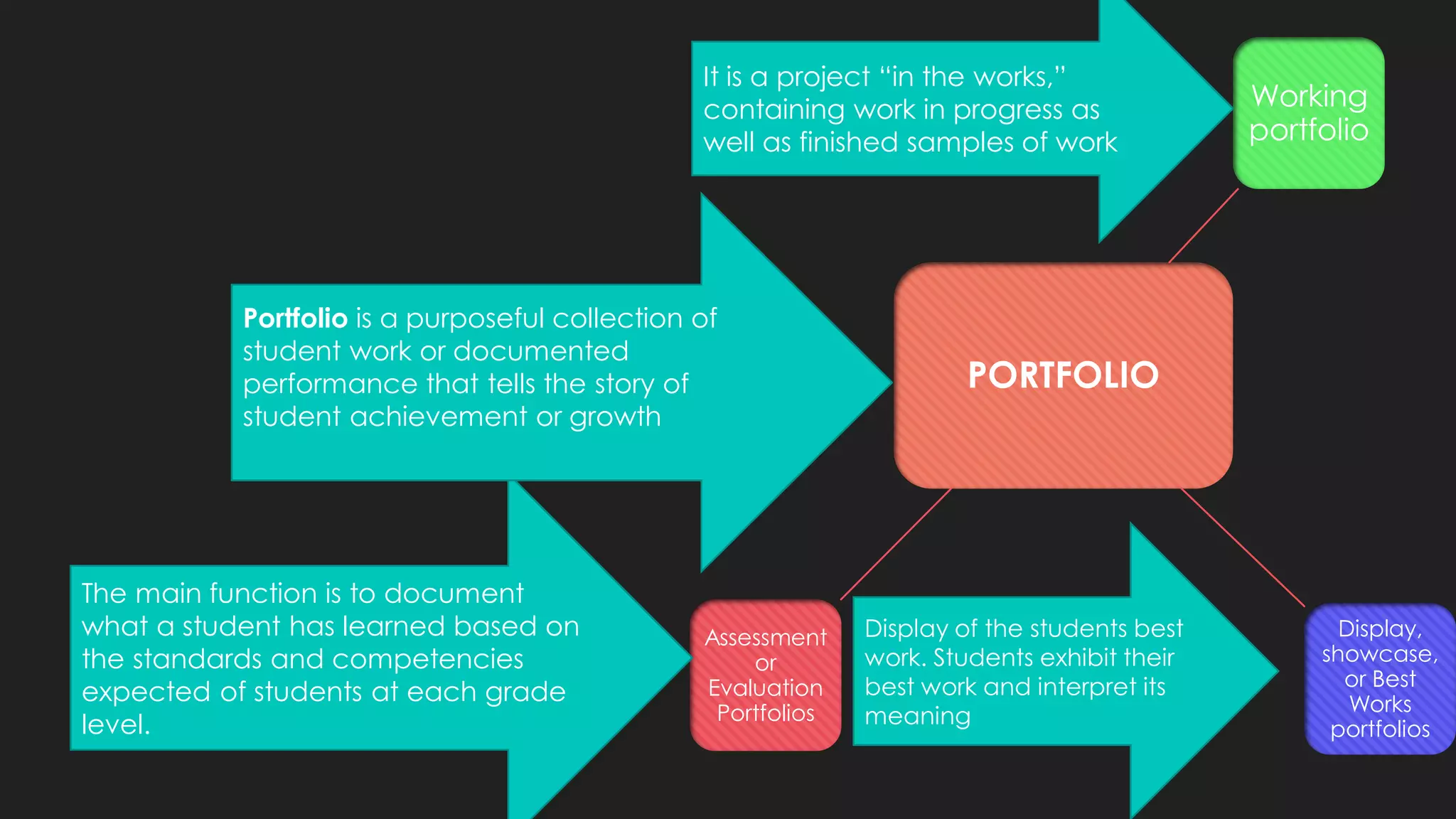 Assessing student learning outcomes | PDF