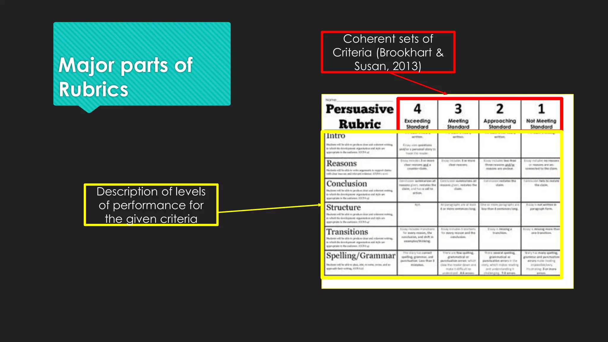 Assessing student learning outcomes | PDF