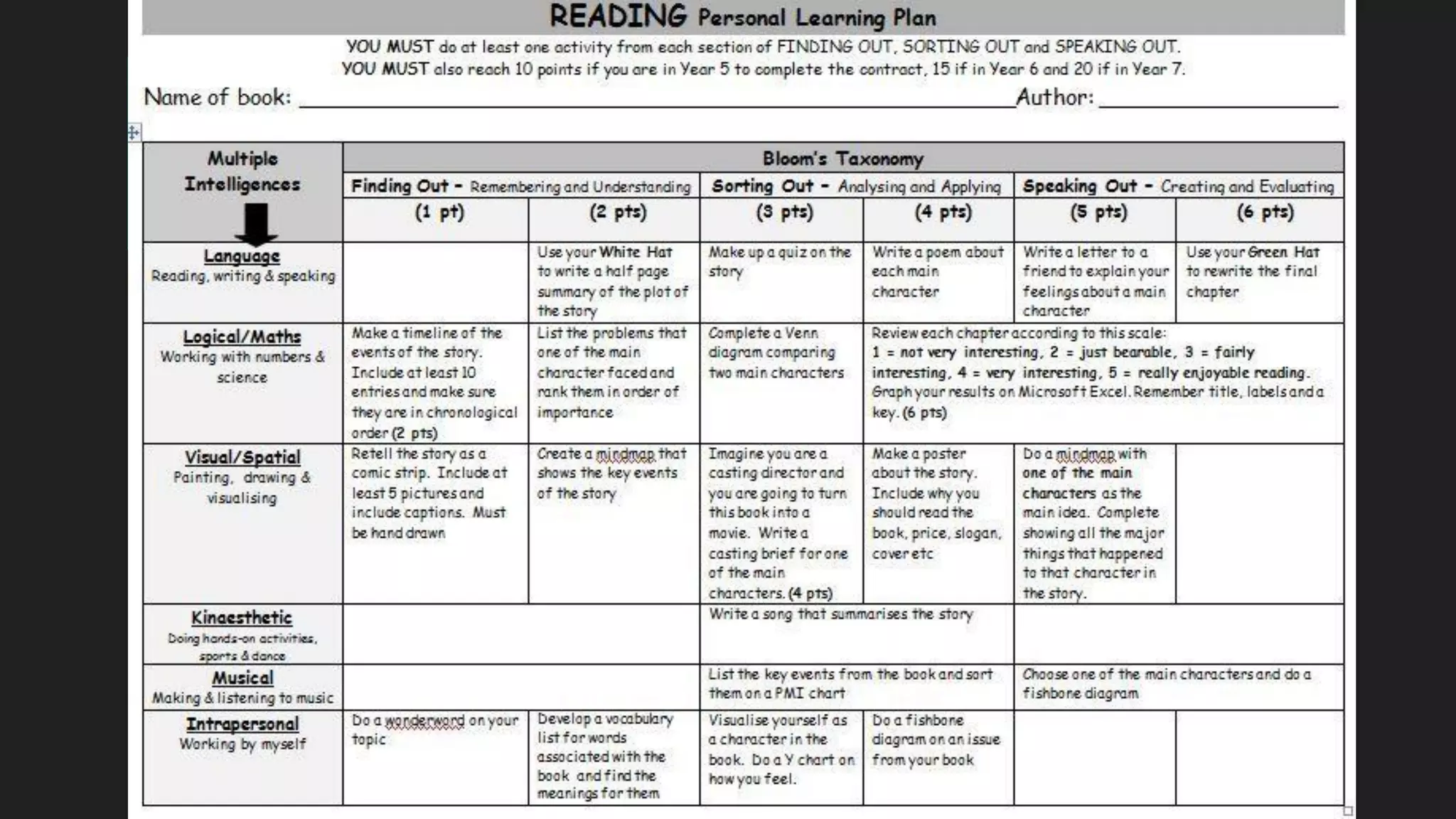 Assessing student learning outcomes | PDF