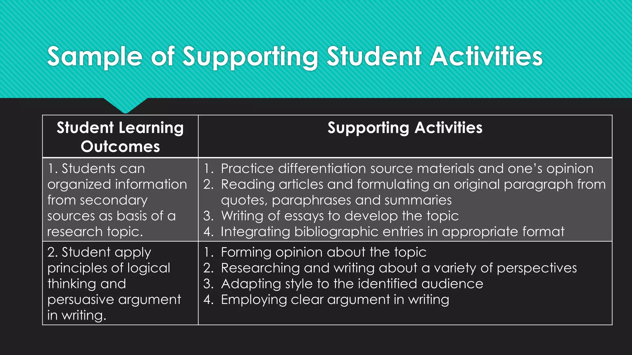 Assessing student learning outcomes | PDF