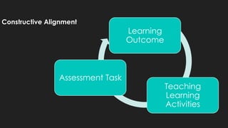 Assessing student learning outcomes | PDF