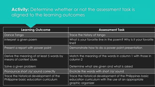 Assessing student learning outcomes | PDF