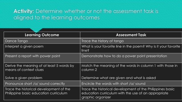 Assessing student learning outcomes | PDF