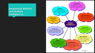 Assessing student learning outcomes | PDF