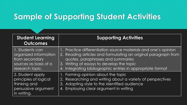 Assessing student learning outcomes | PDF