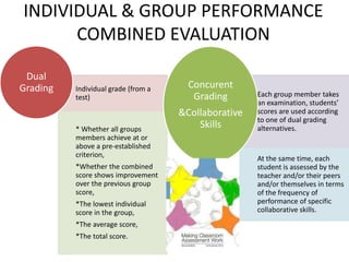 Assessing Students in Cooperative Learning | PPTX