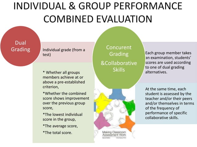 Assessing Students in Cooperative Learning | PPT