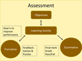 Assessing students and giving feedback | PPT