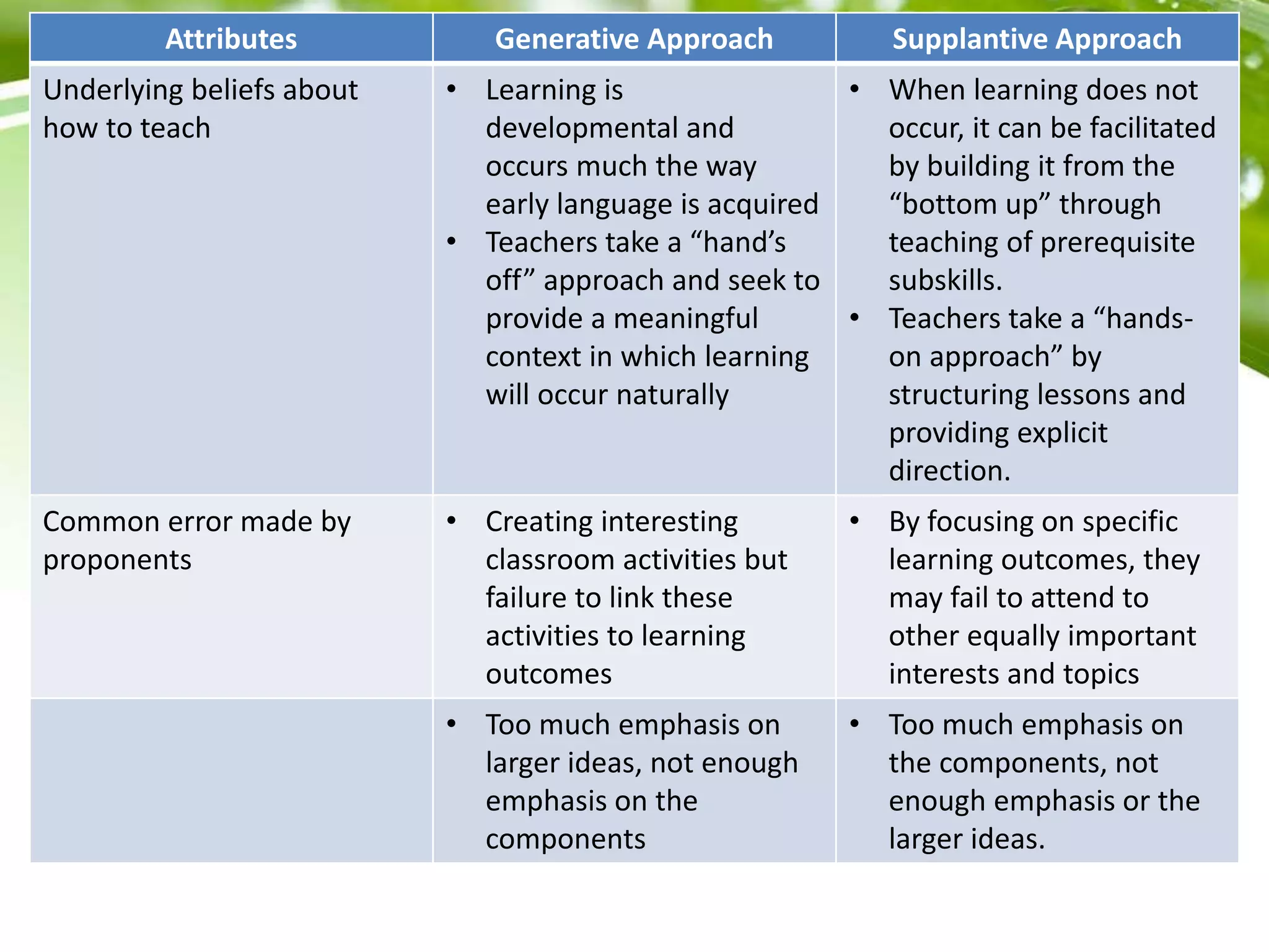 Assessing the curriculum | PPTX