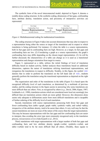 Assessing The Difficulty Of Mathematical Translations Synthesizing The ...