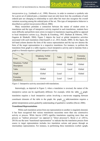Assessing The Difficulty Of Mathematical Translations Synthesizing The ...