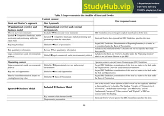 Assessing The Gap Between Integrated Reporting And Current Integrated ...
