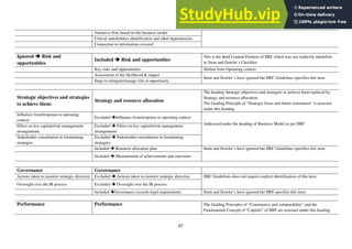 Assessing The Gap Between Integrated Reporting And Current Integrated ...