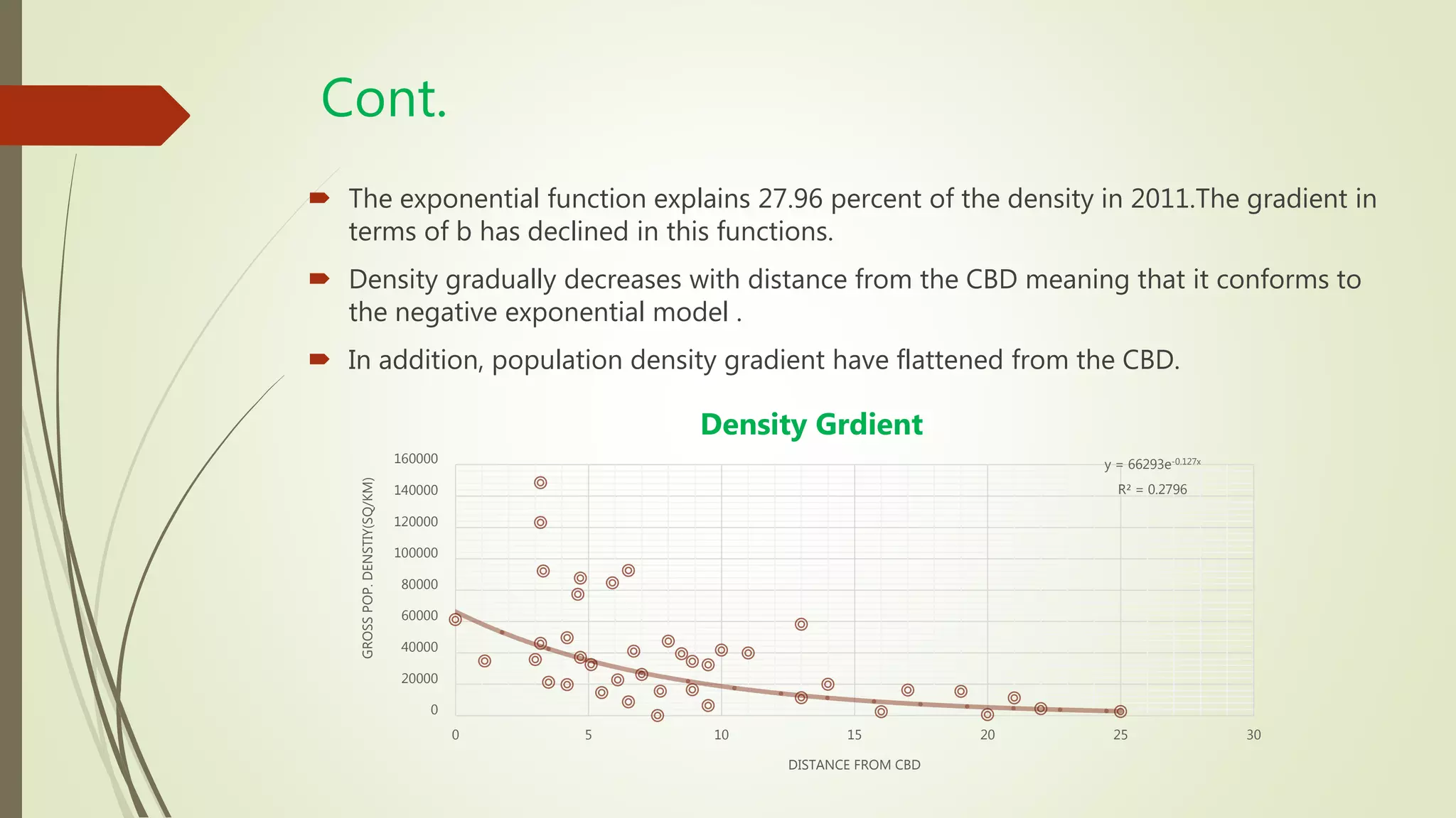 Population Density Model In Dhaka Metropolitan City | PPTX