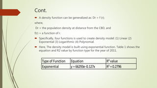 Population Density Model In Dhaka Metropolitan City | PPTX