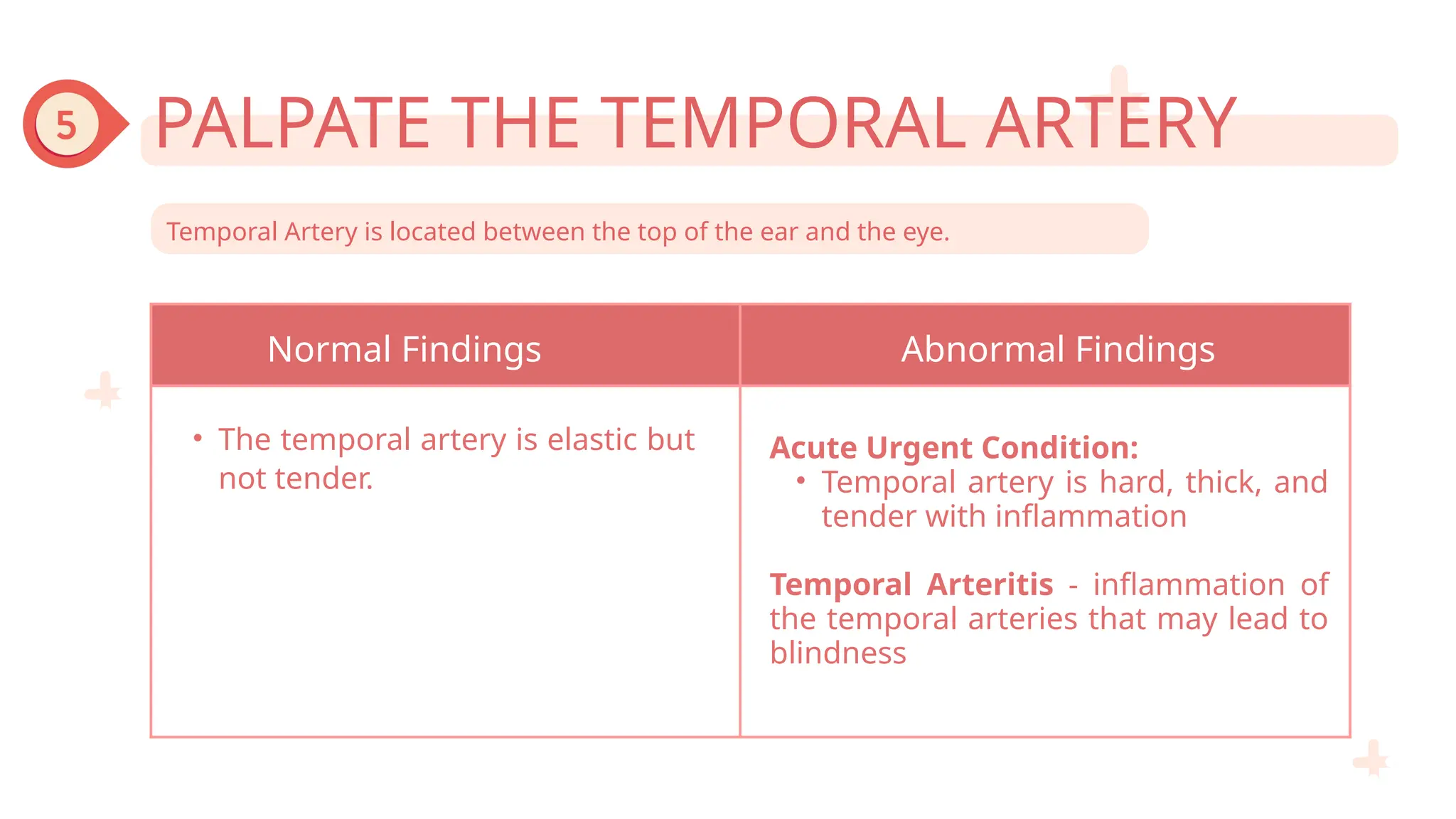 Assessing the Head inspecting and palpating the head.pptx