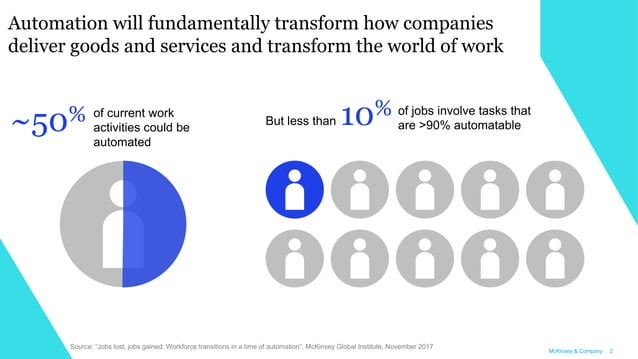 Assessing the Impact of Robotics and Artificial Intelligence on the ...