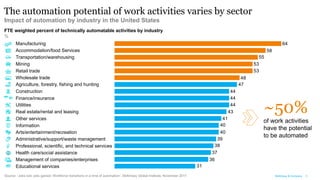 Assessing the Impact of Robotics and Artificial Intelligence on the ...