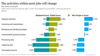 Assessing the Impact of Robotics and Artificial Intelligence on the ...