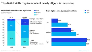Assessing the Impact of Robotics and Artificial Intelligence on the ...