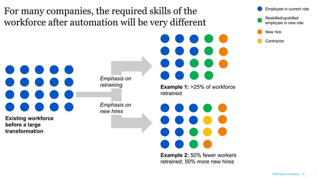 Assessing the Impact of Robotics and Artificial Intelligence on the ...