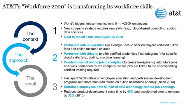 Assessing the Impact of Robotics and Artificial Intelligence on the ...