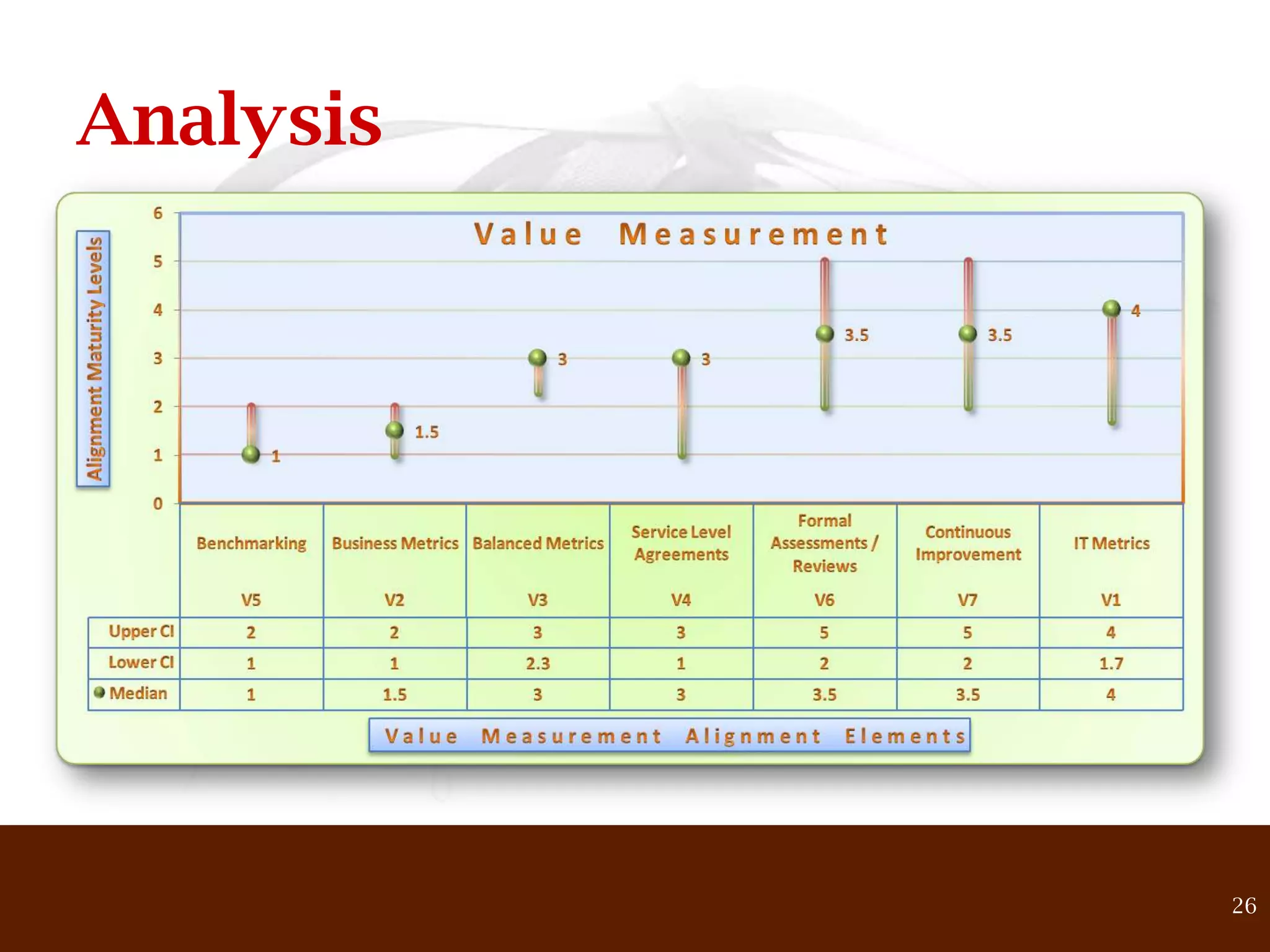 Assessing the IT-Business Alignment Maturity | PPT