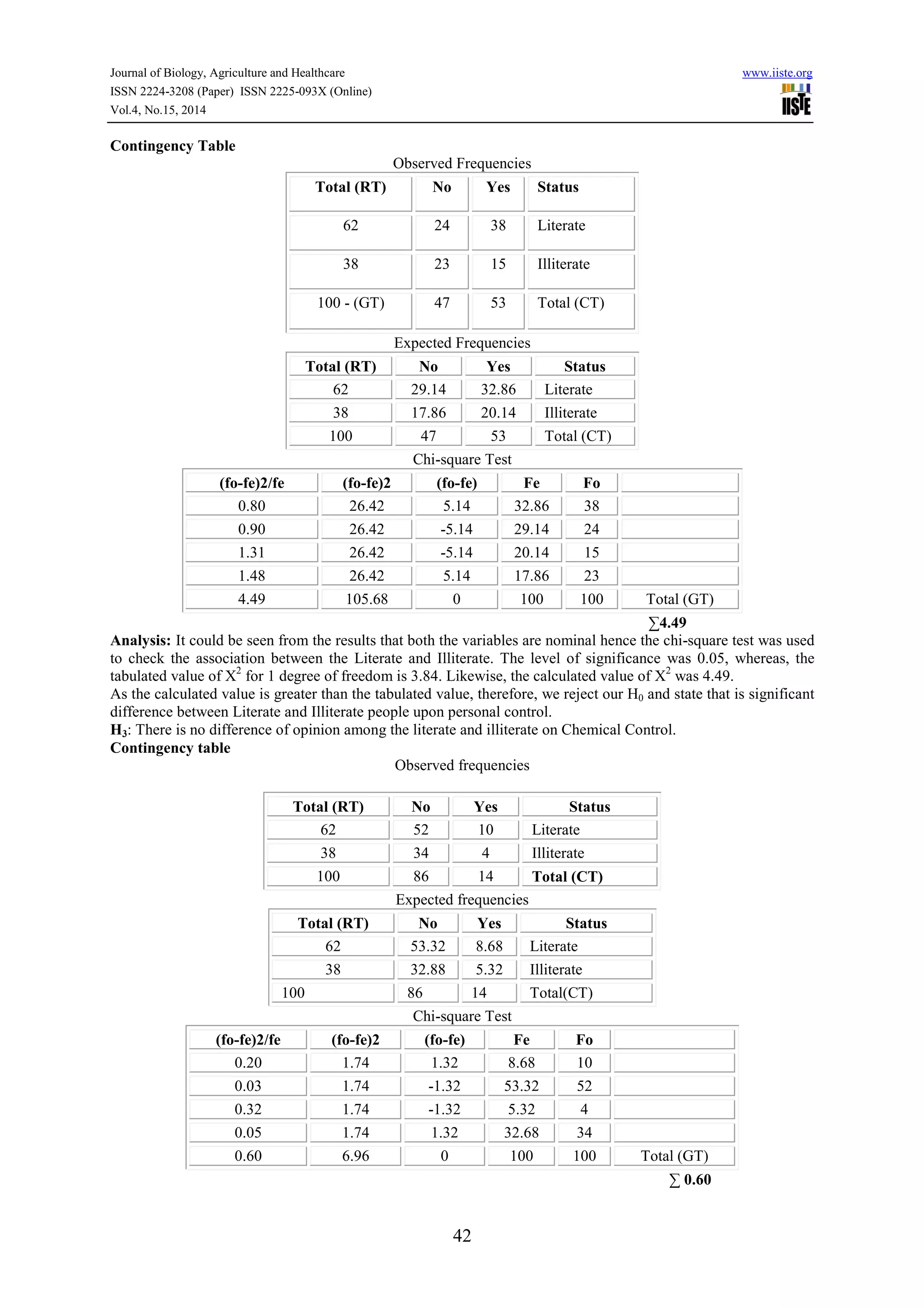 Assessing the lack awareness and dangers of dengue in rural punjab ...